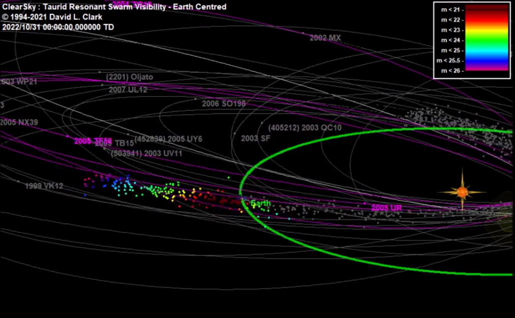 Near Earth Asteroid detection during 2022 Taurid swarm? | IMO